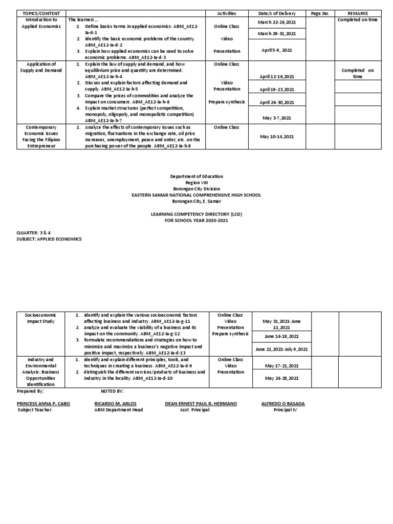 Eastern Samar National Comprehensive High School | PDF | Supply And ...