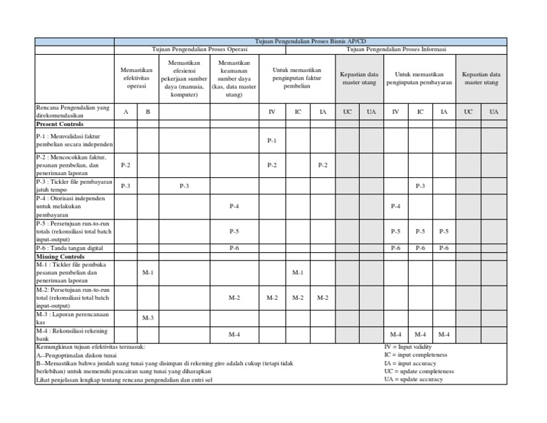 Tabel Control Matrix FIX BGT | PDF