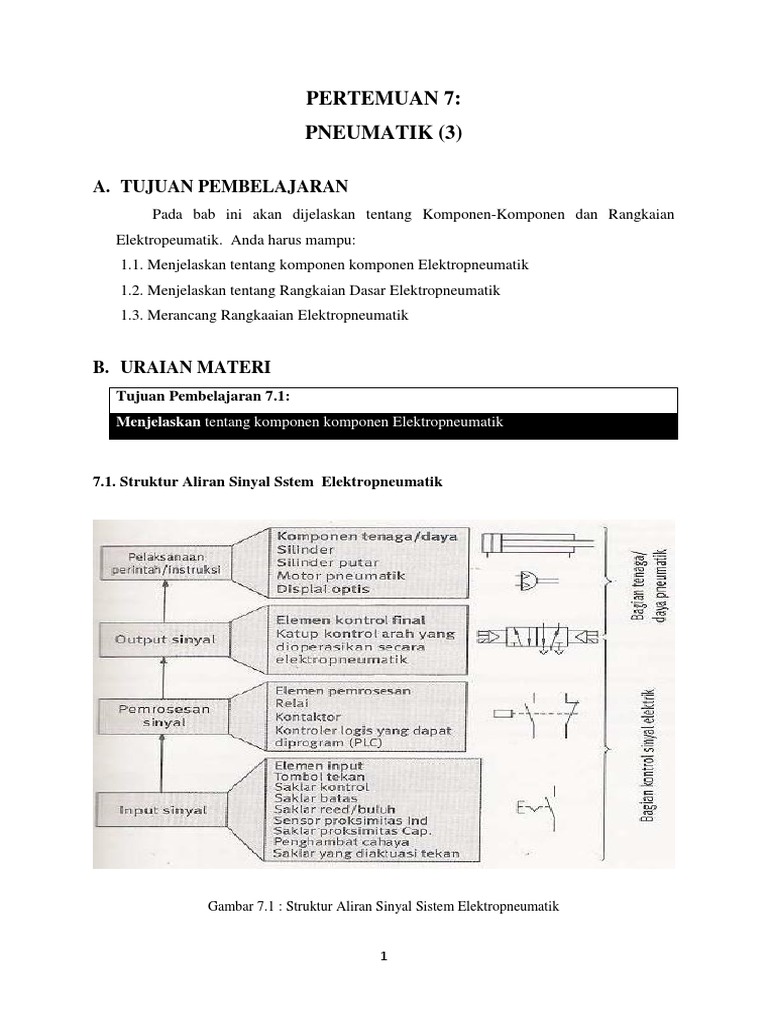 Modul Pertemuan - 7 | PDF