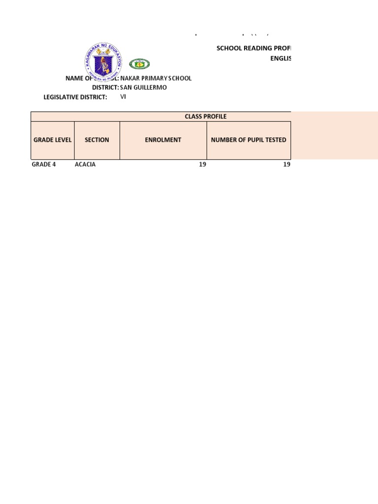 English Reading Profile Consolidation Sample | PDF