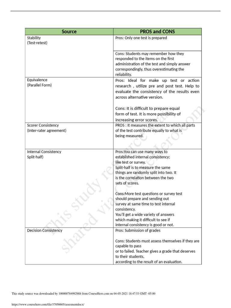 This Study Resource Was: Source Pros and Cons | PDF | Test (Assessment ...