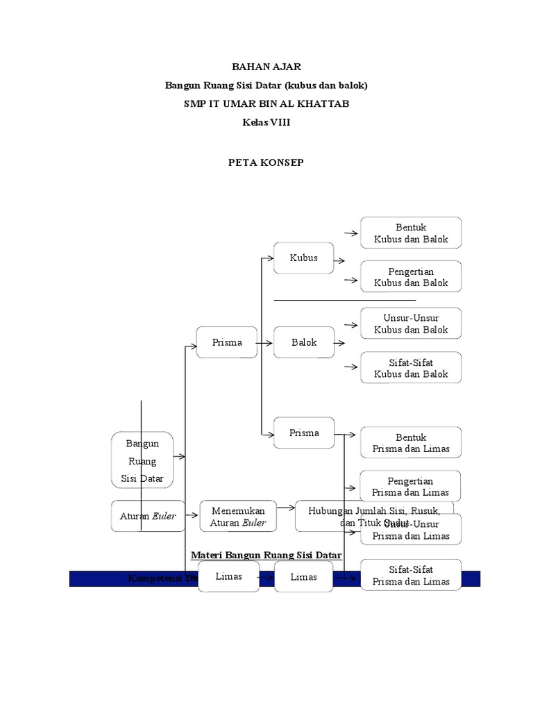 Bahan Ajar Bangun Ruang-M.jafar | PDF