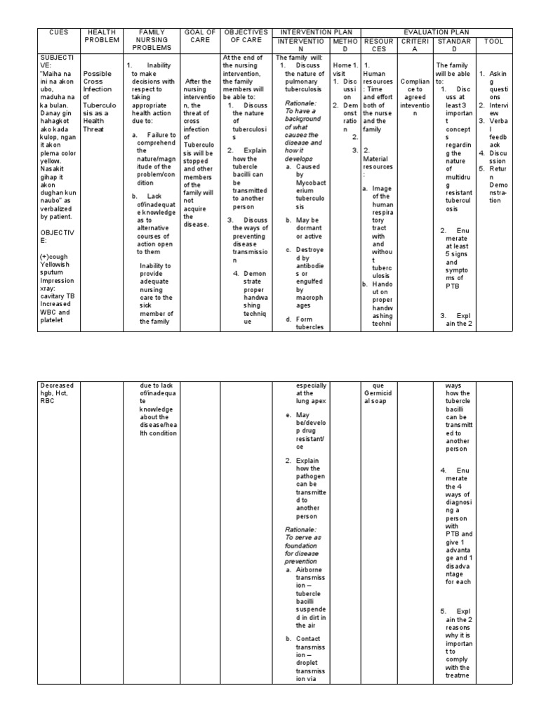 FNCP TB As A Health Deficit | PDF