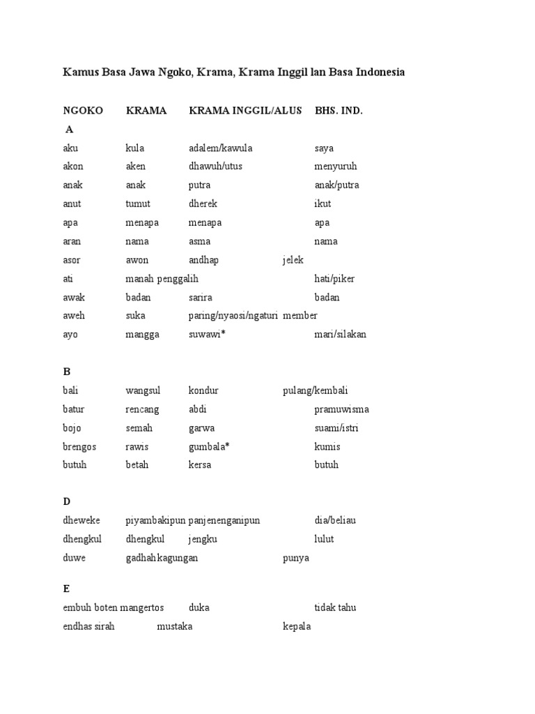 Kamus Basa Jawa Ngoko | PDF | Seni & Disiplin Bahasa