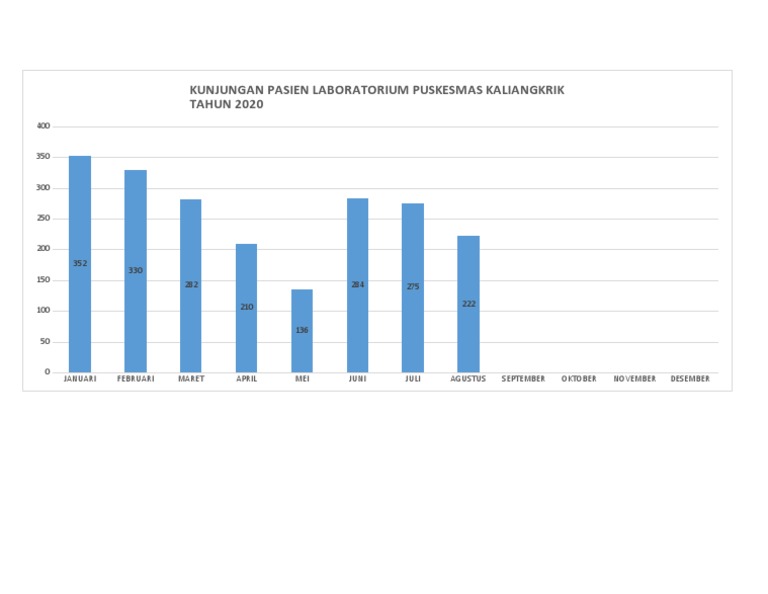 Grafik Kunjungan Pasien Lab 2020 | PDF