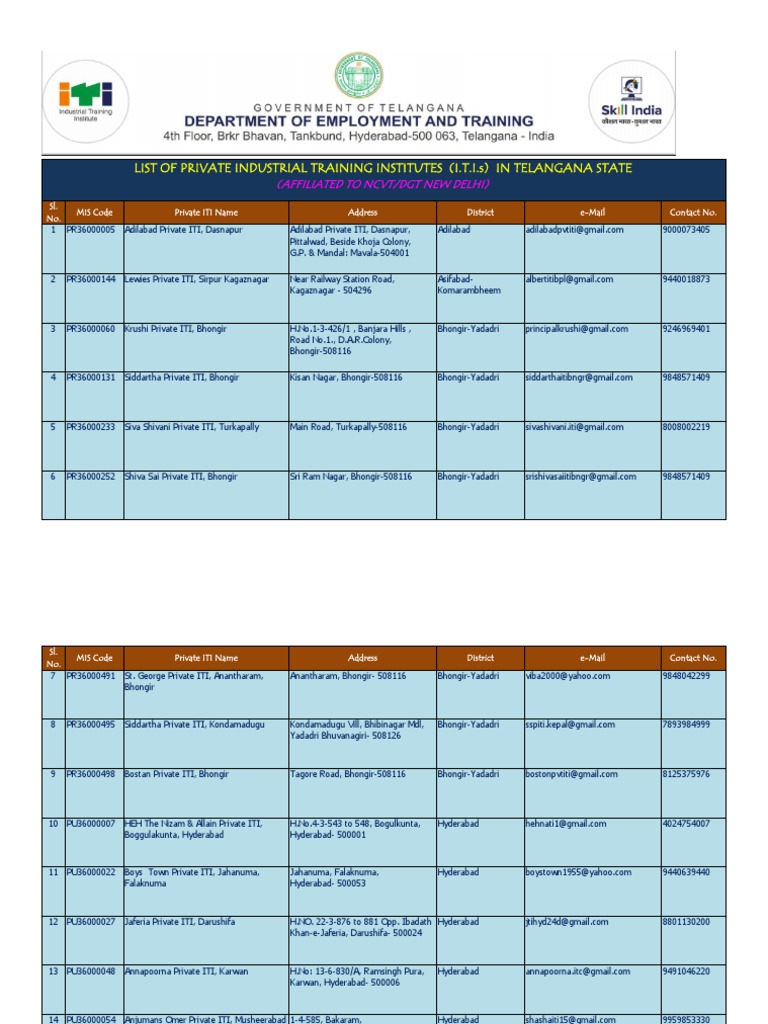 List of Private Industrial Training Institutes (I.T.I.S) in Telangana ...