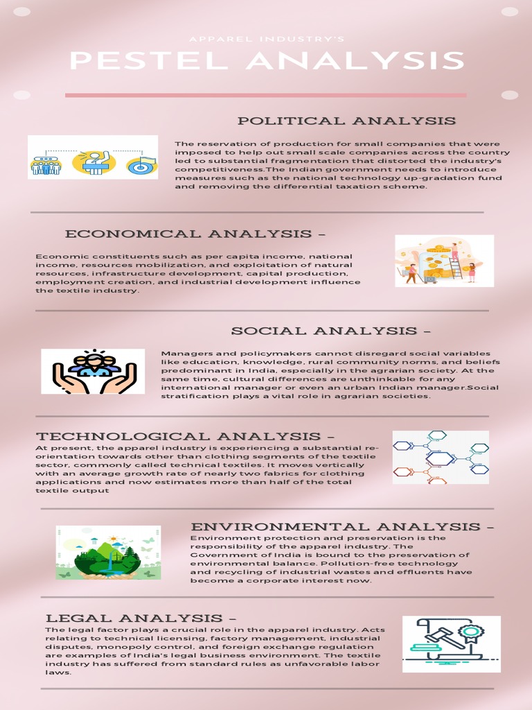 Pestel Analysis: Apparel Industry' S | Download Free PDF | Clothing ...