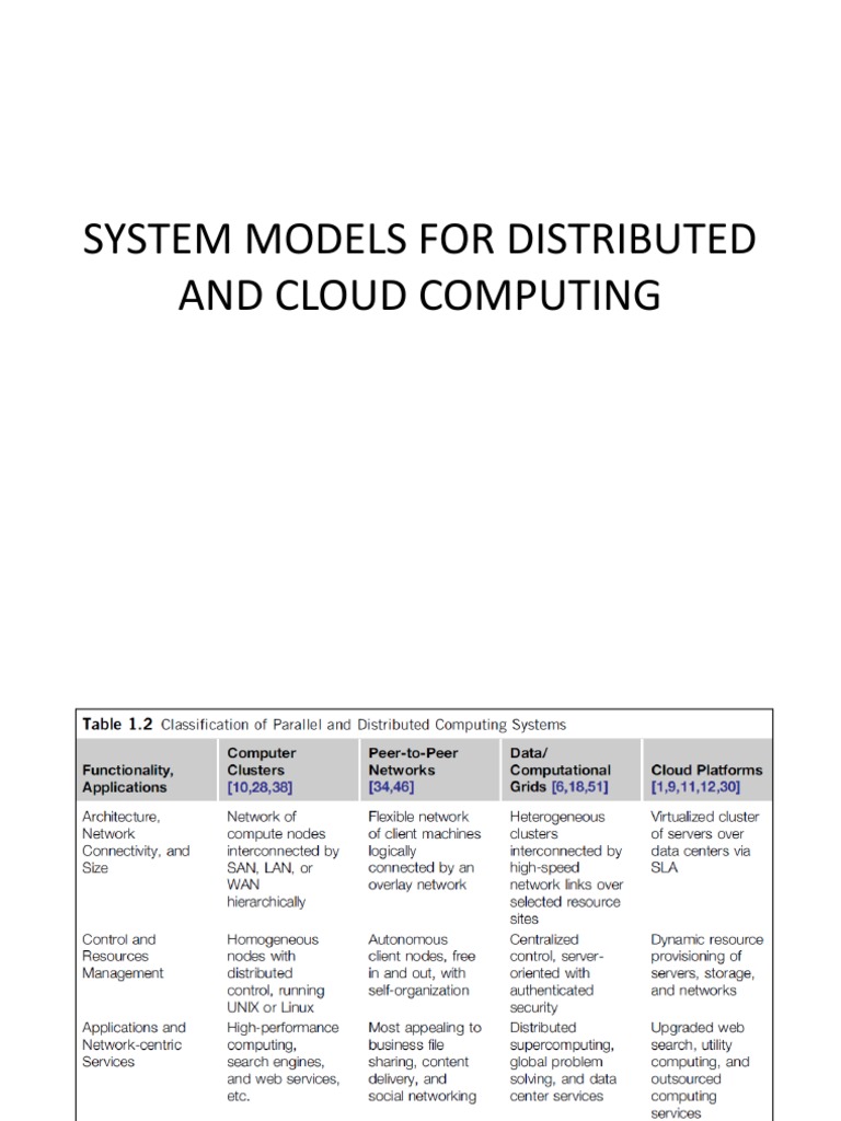 System Models for Distributed and Cloud Computing: Clusters, SSI ...