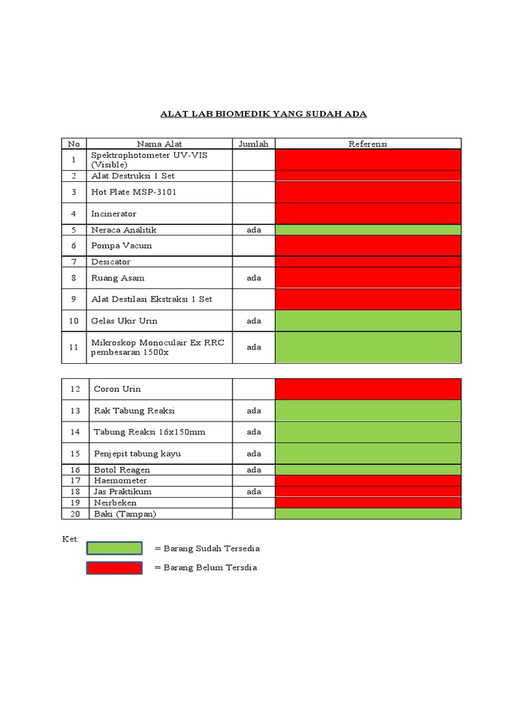 Inventaris Alat Lab Biomedik | PDF | Sains & Matematika