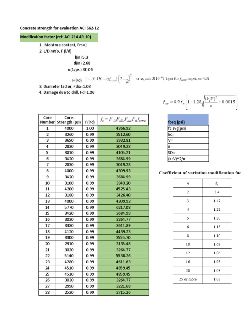 Compressive Strength (EWUniversity) | PDF | Civil Engineering ...