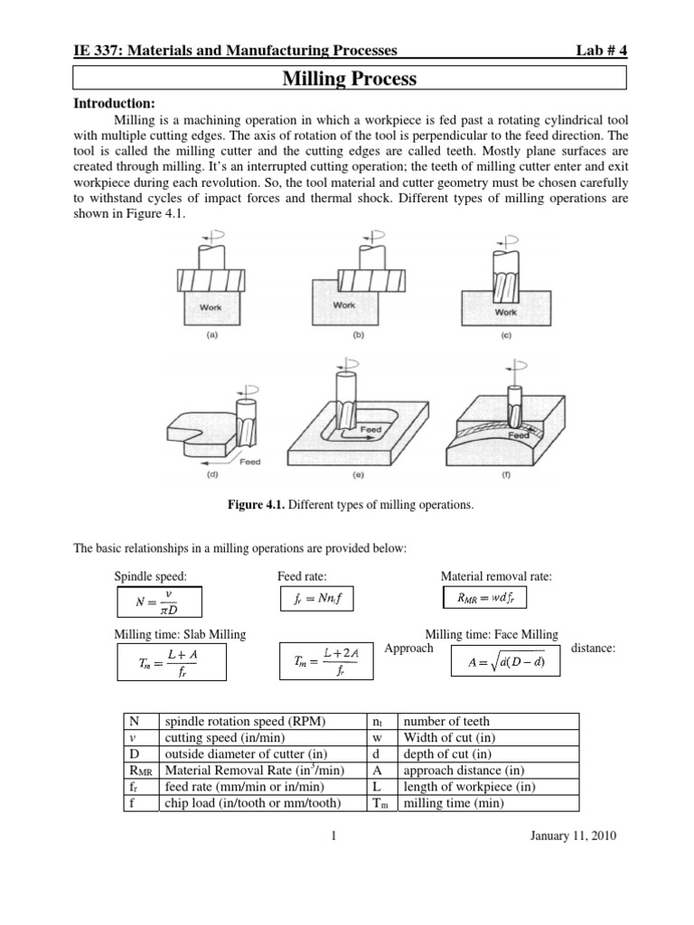 Understanding Milling: Calculations, Process Sheets, and Types of ...