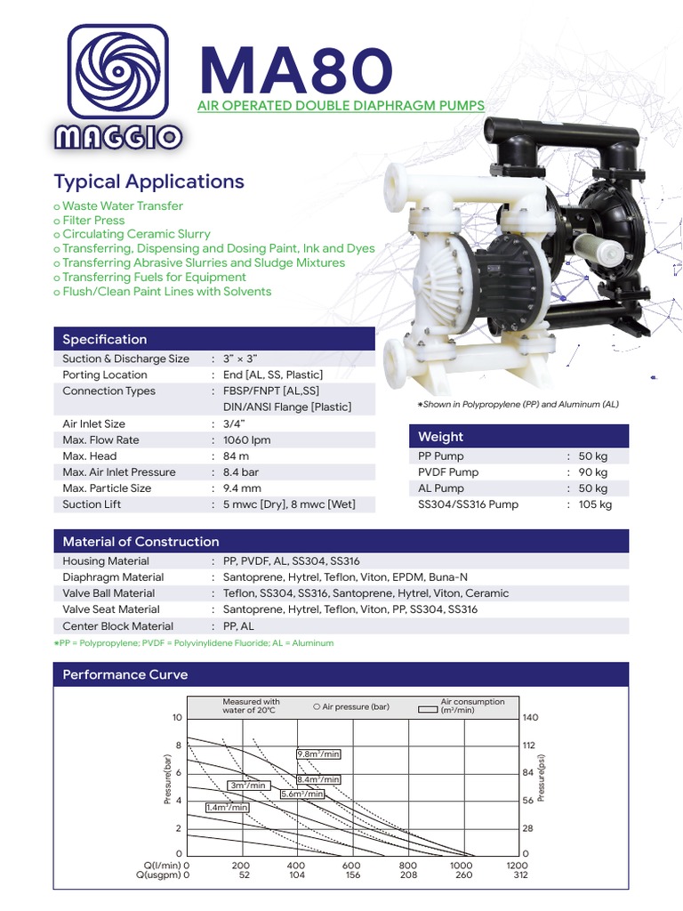 Maggio: Typical Applications | PDF | Pump | Valve
