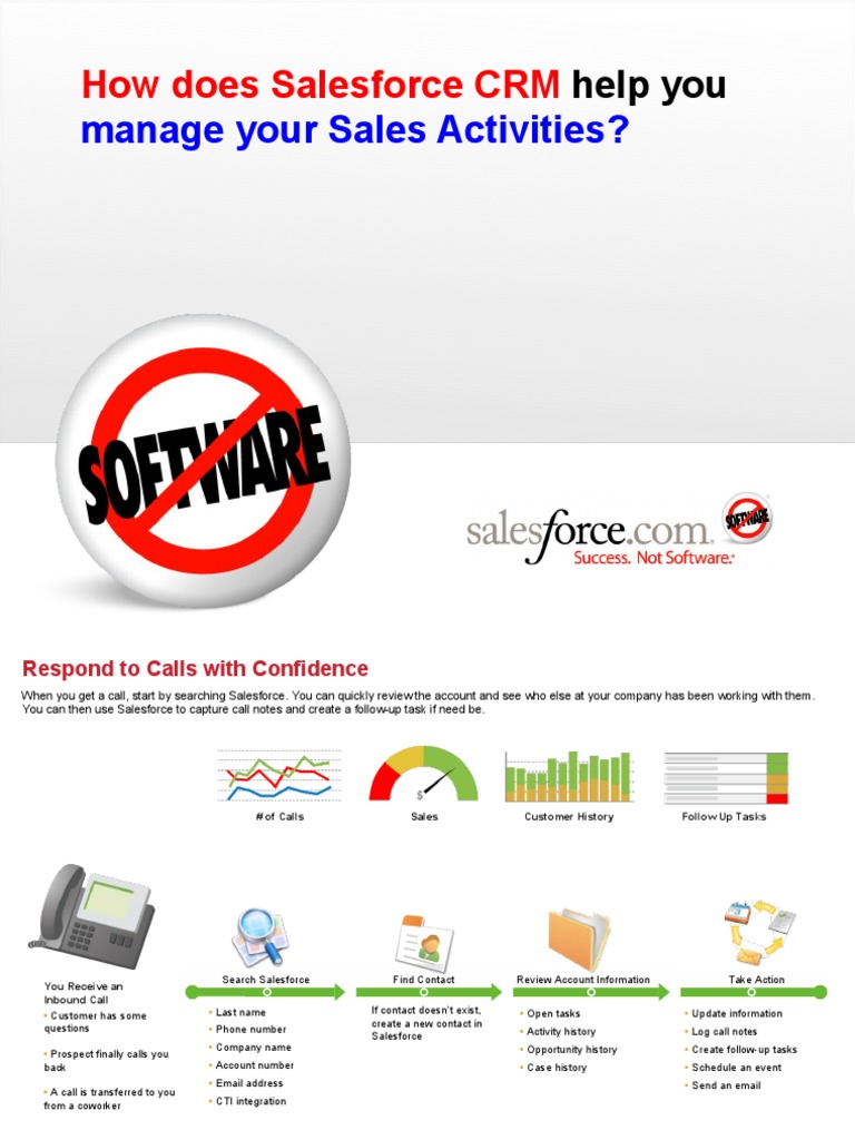 Manage Your Sales Activities?: How Does Salesforce CRM | PDF ...