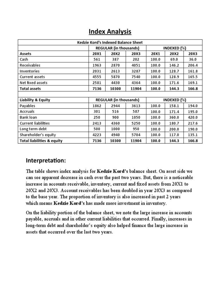 Index Analysis: Interpretation | PDF | Balance Sheet | Equity (Finance)