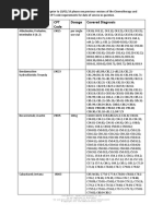 ADA Ortho Codes | PDF | Orthodontics | Drugs