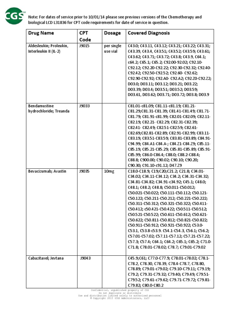 Chemotherapy & Biologicals Chart | Download Free PDF | Interleukin 2 ...
