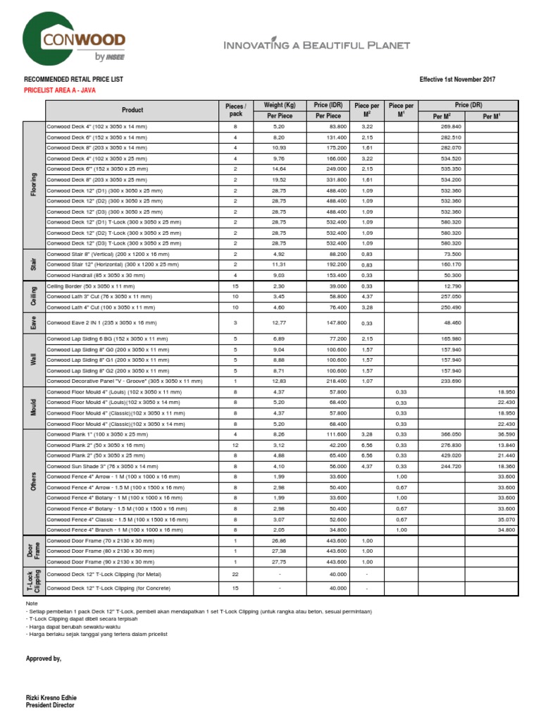 Pricelist Area A - Java: Recommended Retail Price List Effective 1st ...