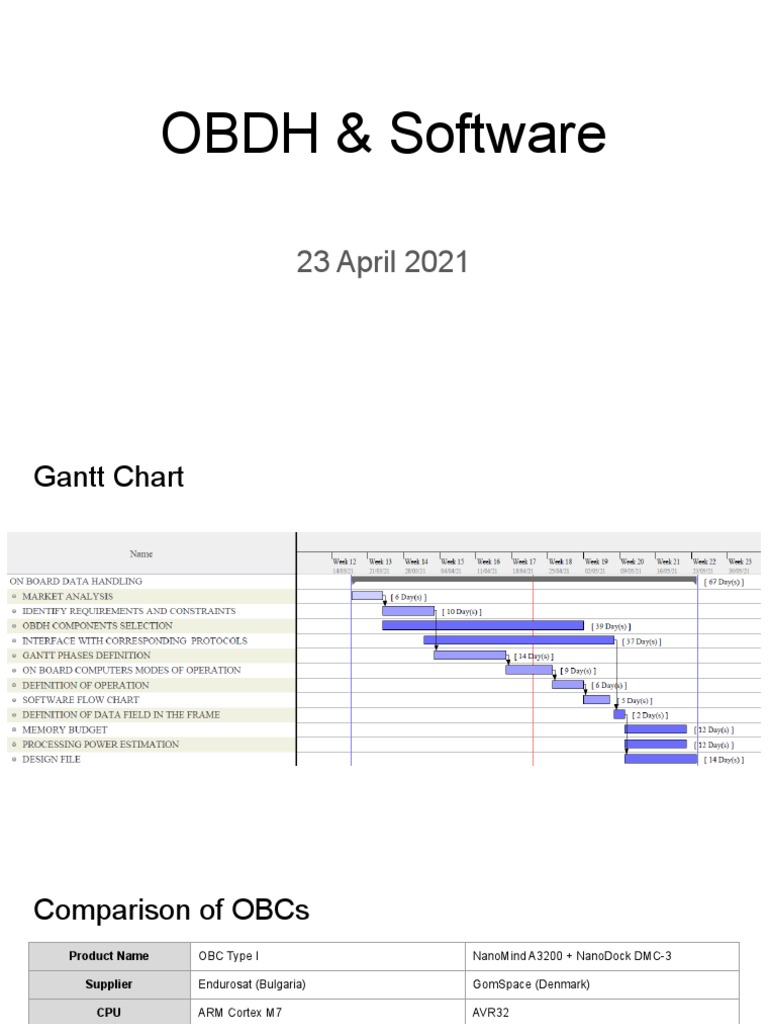 OBC and Software Specs Comparison | PDF | Flash Memory | Classes Of ...