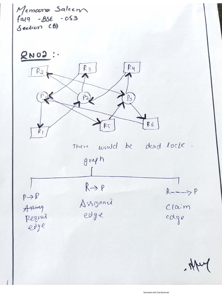 Resource Allocation Graph | PDF