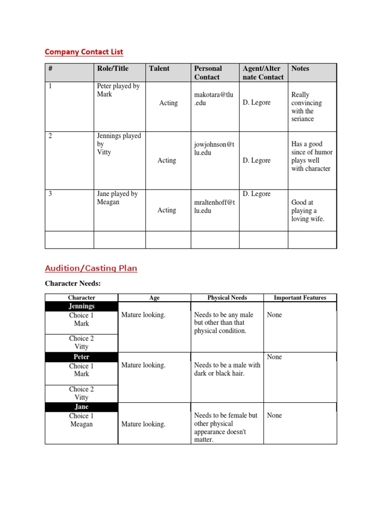 Missing From Check List | PDF