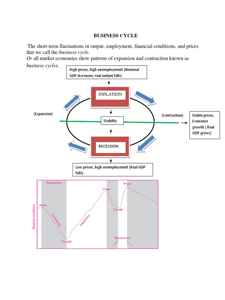 Understanding Business Cycles: The Relationship Between Aggregate ...