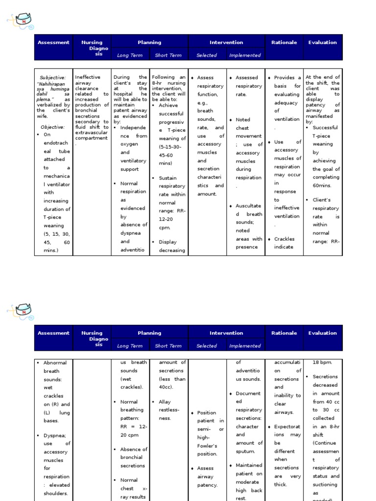 Nursing Care Plan For Ineffective Airway Clearance | PDF | Breathing | Respiratory Tract