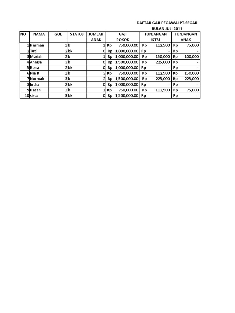 Daftar Gaji Pegawai PT Segar | PDF