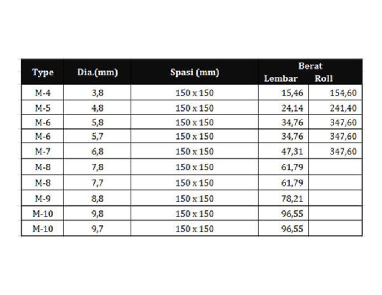 Tabel Berat Wiremesh | PDF