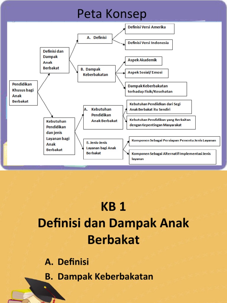 Tugas Makul ABK. MOdul 3 | PDF | Karier & Perkembangan | Kesehatan Holistik