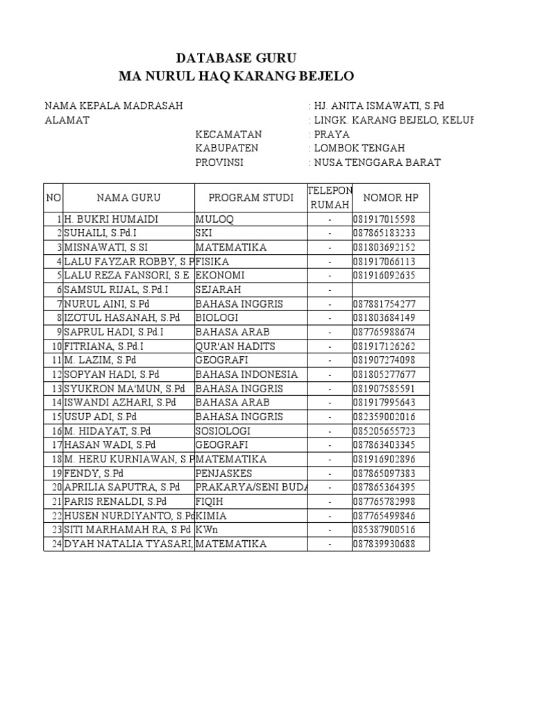 Database Guru Ma Nurul Haq | PDF