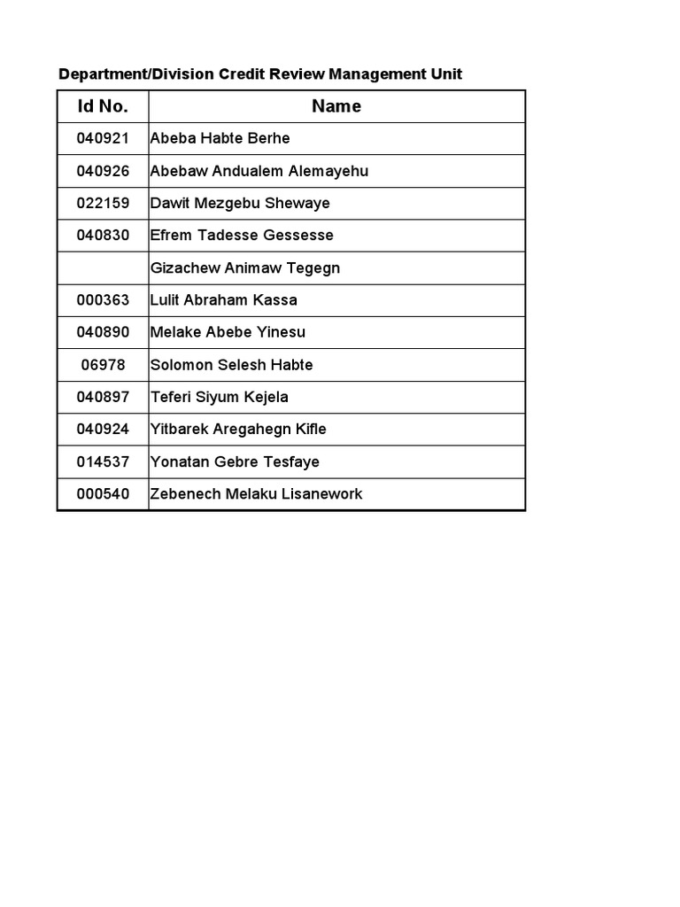 Credit Review Management Unit List | PDF