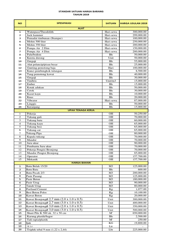 Harga Satuan Barang | PDF