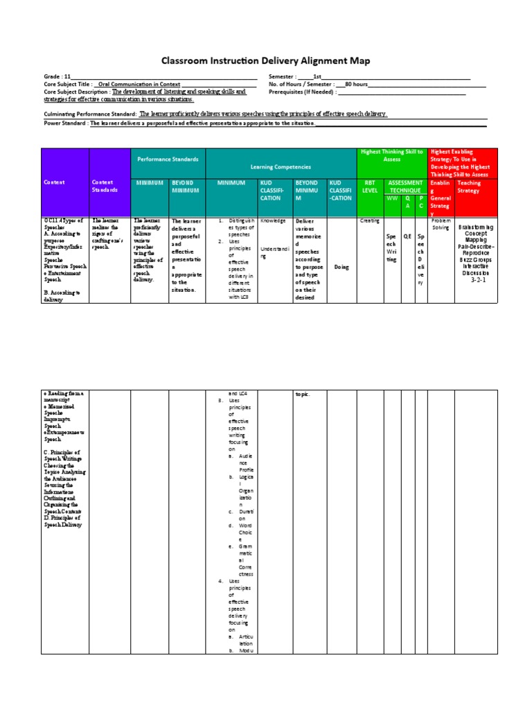 Classroom Instruction Delivery Alignment Map | PDF | Human Nature ...
