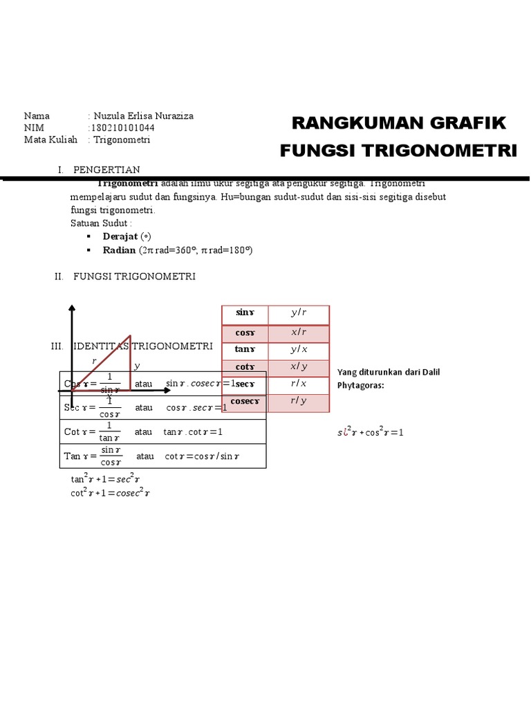 Grafik Trigono | PDF