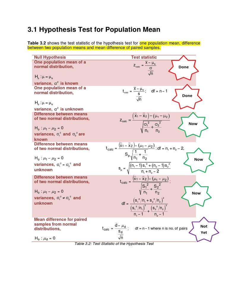 Hypothesis Test For TWO Population Means: INDEPENDENT | PDF | P Value ...