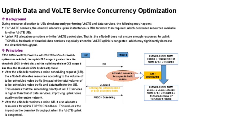 Uplink Data and Volte Service Concurrency Optimization: Background ...