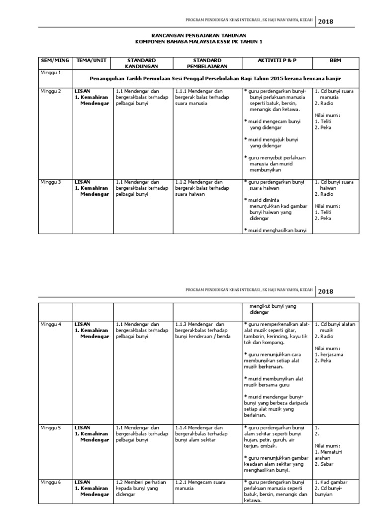 Ppki RPT BM KSSRPK THN 1 | PDF