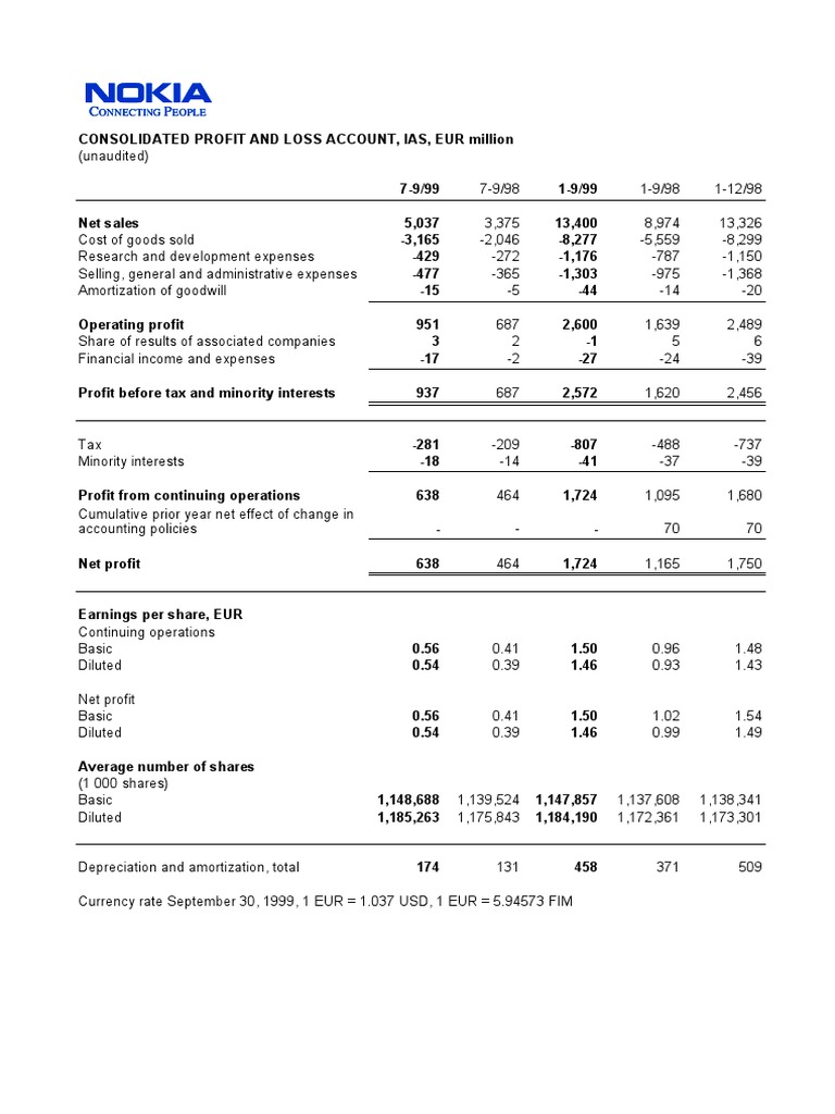 Nokia Profit and Loss Account 2010 | PDF | Income Statement | Net Income