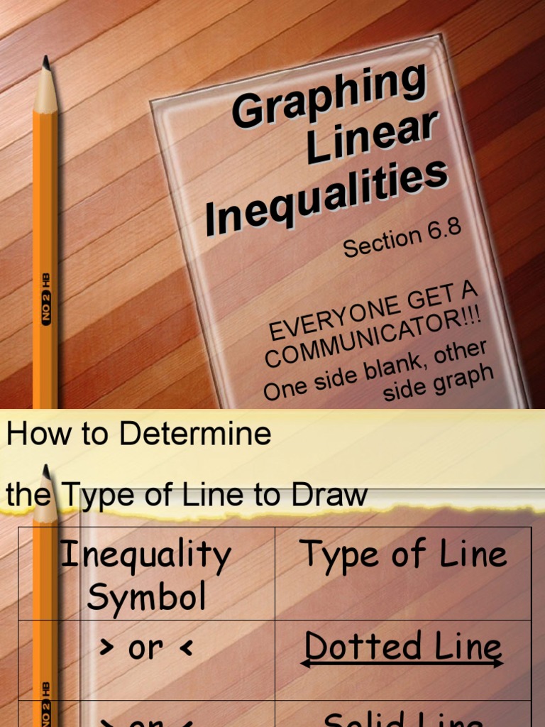 6.8 Graphing Linear Inequalities | PDF | Applied Mathematics | Graph Theory