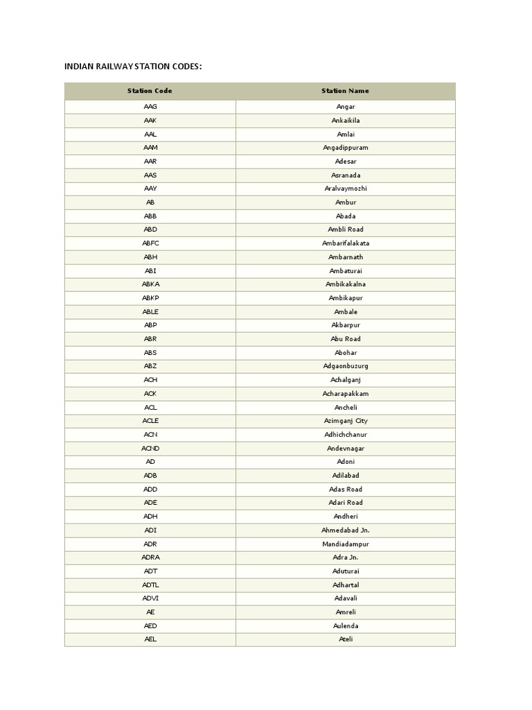 Indian Railway Station Codes:: Station Code Station Name | PDF