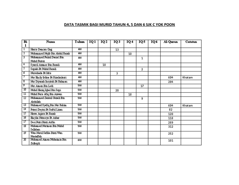 Data Tasmik Bagi Murid Tahun 4 | PDF