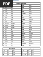 Scrabble Cheat Sheets | PDF