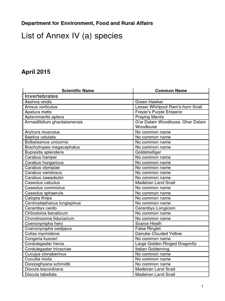 List of Annex IV (A) Species: April 2015 | PDF | Sardinia | Nature