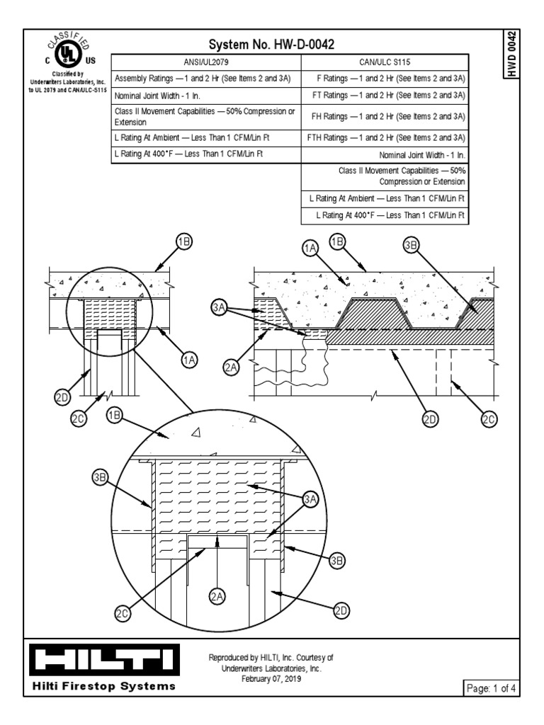 Approval Document ASSET DOC LOC 537 | PDF | Drywall | Wall