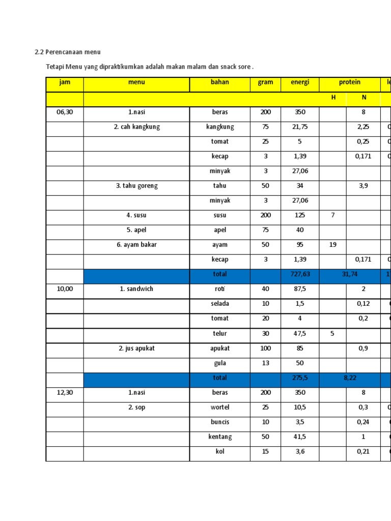 Penyusunan Menu Atlet | PDF