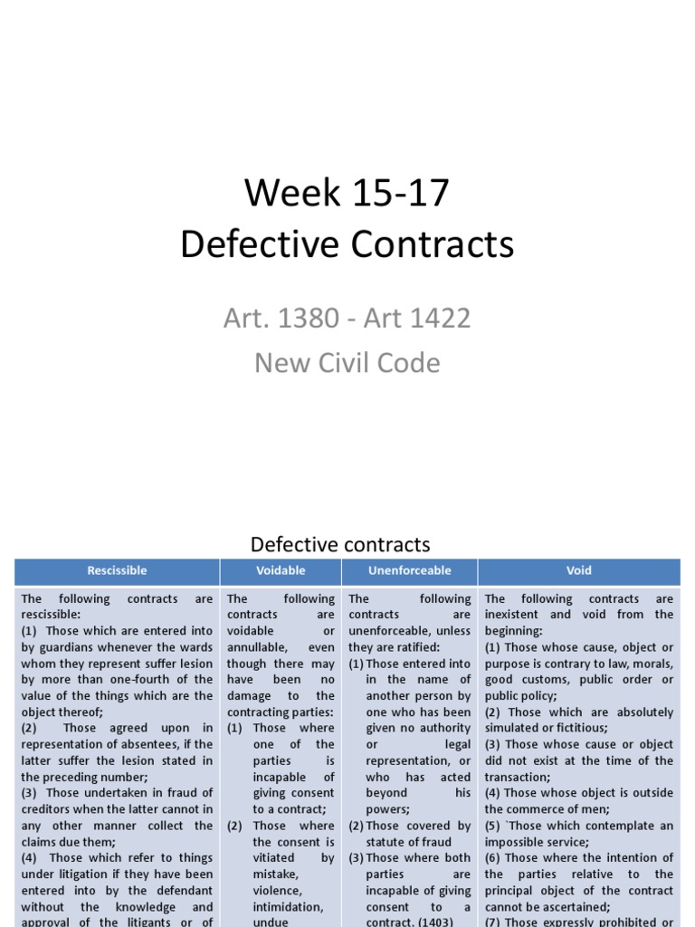 Module 8 - Week 15-17 - Defective Contracts | PDF | Annulment | Crime & Violence