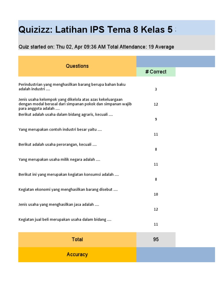 Quizizz: Latihan IPS Tema 8 Kelas 5 SD | PDF