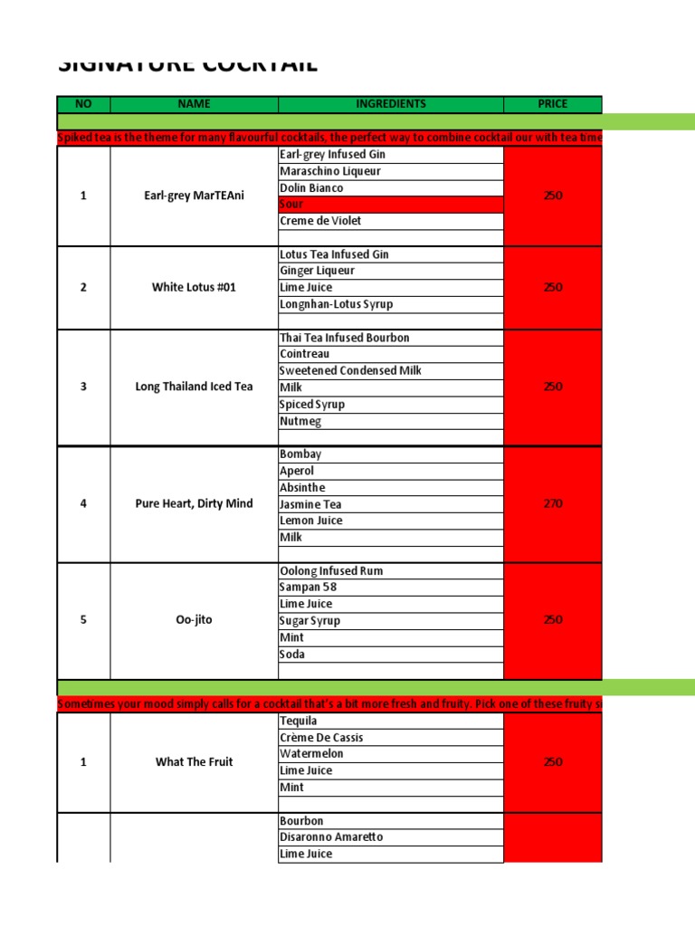 Jigger 2020 Cocktail Menu WIP | PDF | Cocktails | Distilled Drinks