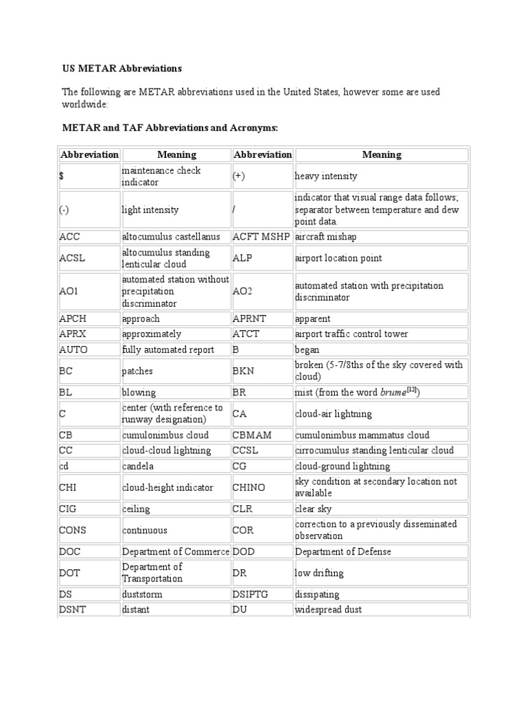 US METAR Abbreviations | PDF | Hail | Cloud