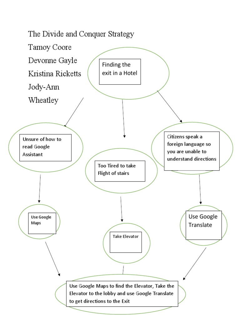 The Divide and Conquer Strategy | PDF